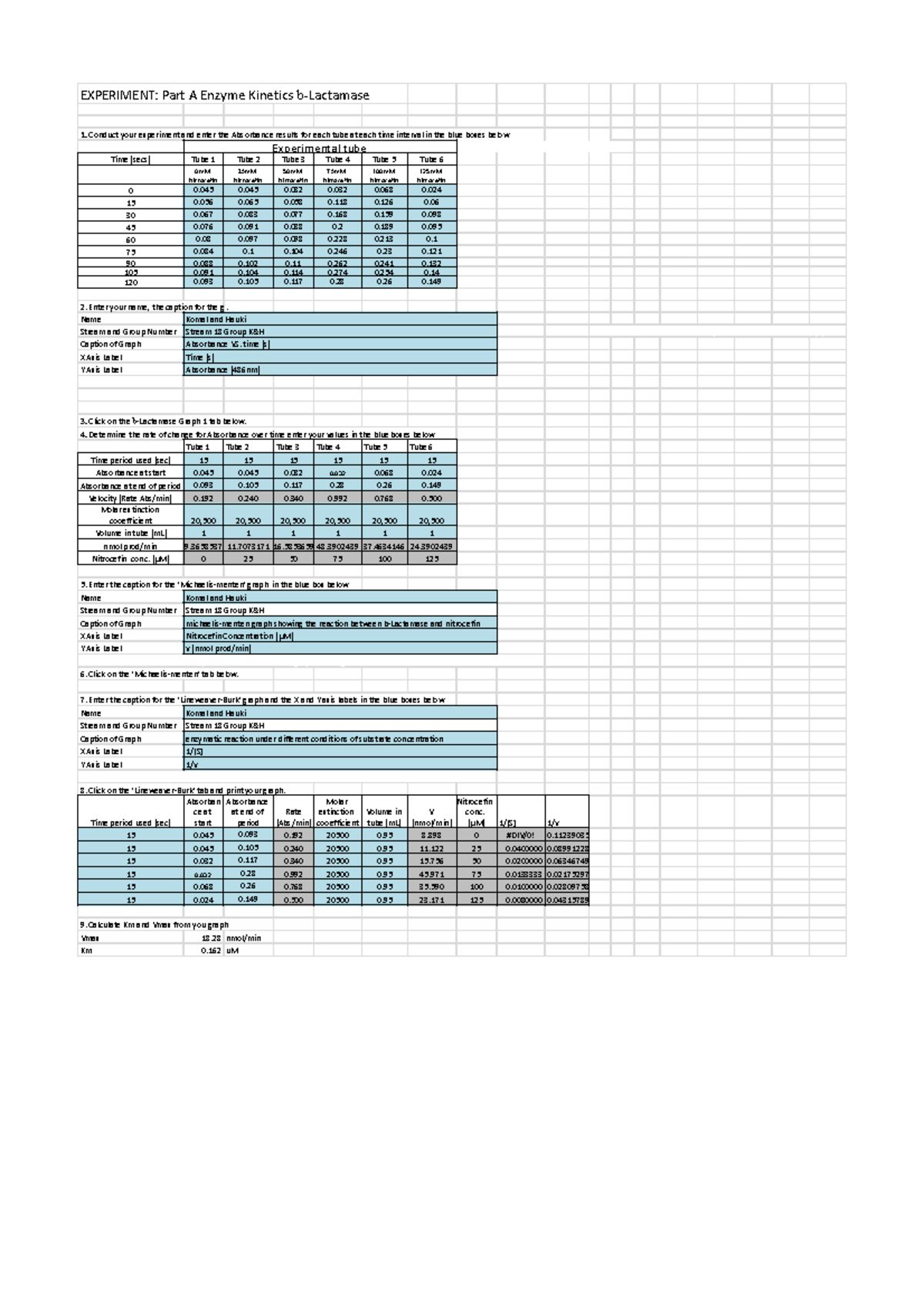 Biosci 106 Laboratory 2 Part A 1.xlsx - Data - EXPERIMENT: Part A Enzyme Kinetics b-Lactamase 1 ...