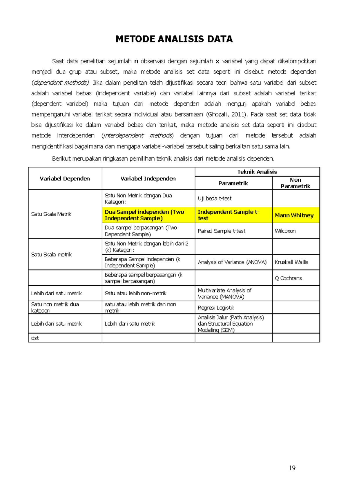 UJI BEDA 2 Kelompok Sampel Bebas - METODE ANALISIS DATA Saat data ...