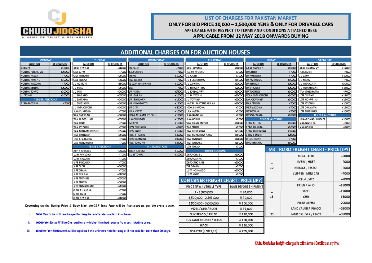 Freight List - Assignment 3 - LIST OF CHARGES FOR PAKISTAN MARKET ONLY ...