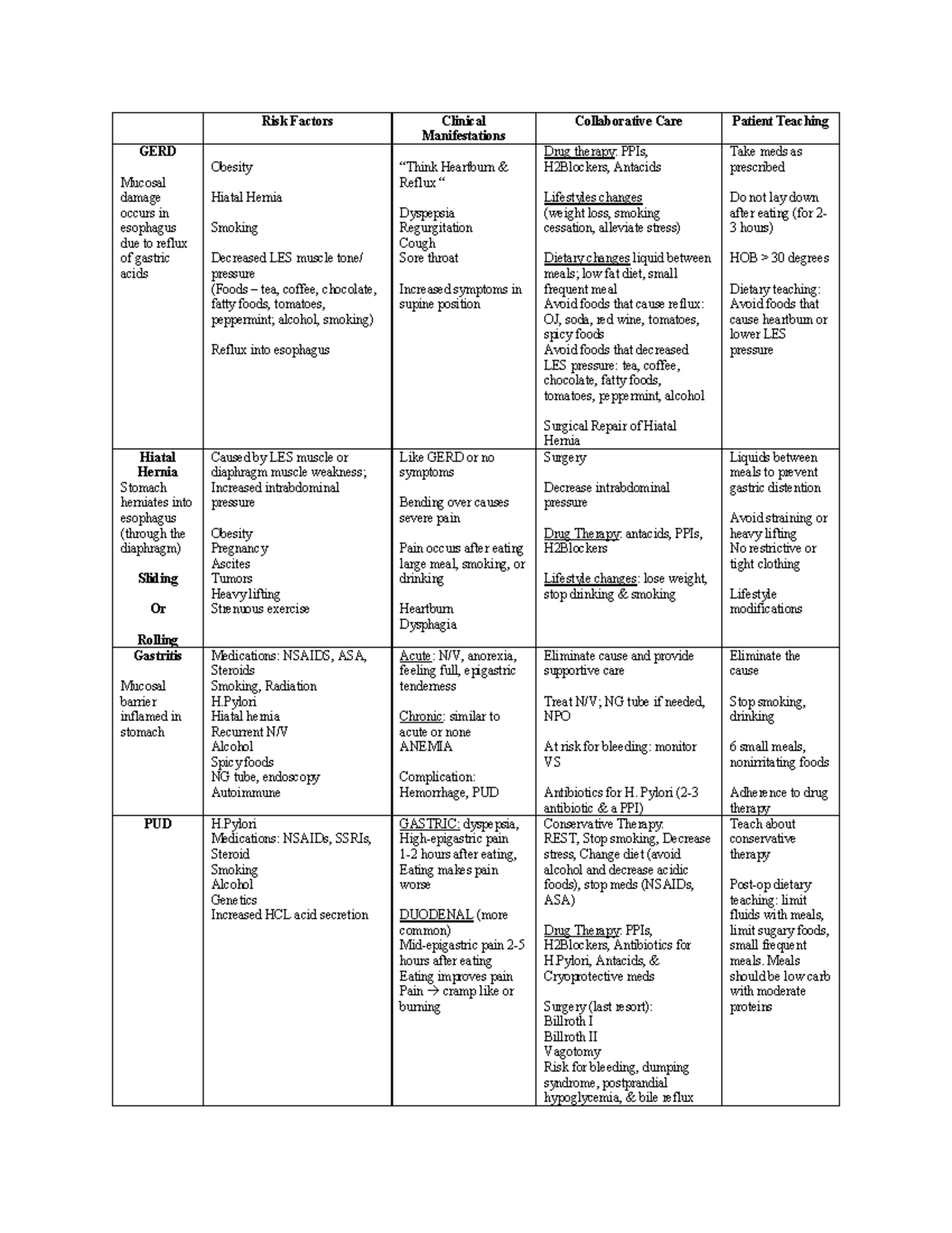 Upper GI Disorders Chart Spring 2024 - Risk Factors Clinical ...