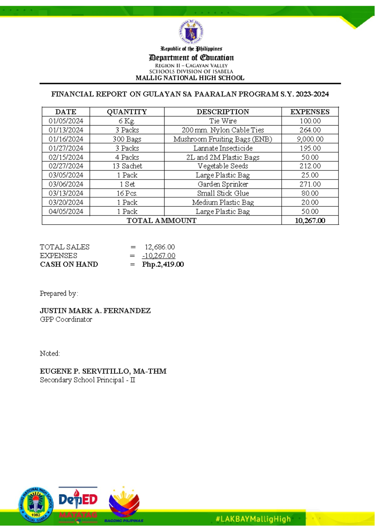 Financial Report GPP 2 - MALLIG NATIONAL HIGH SCHOOL FINANCIAL REPORT ...
