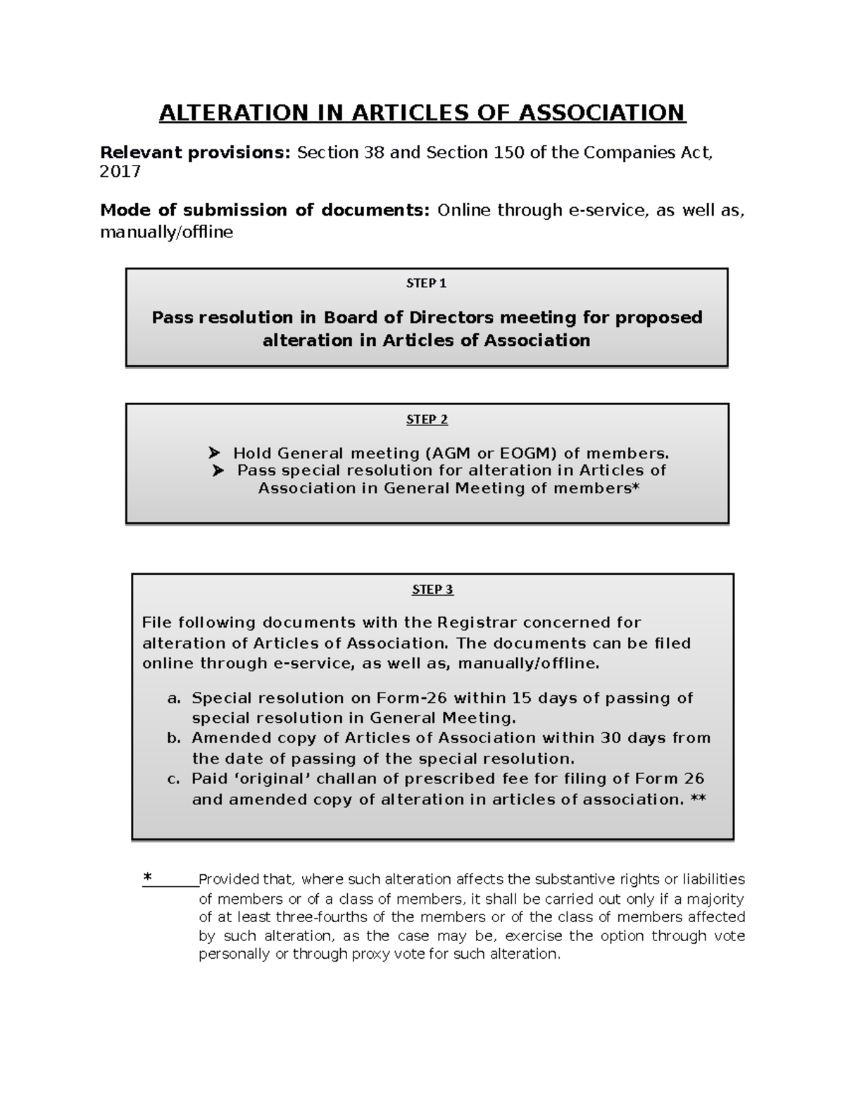 Alteration in articles - ALTERATION IN ARTICLES OF ASSOCIATION Relevant ...