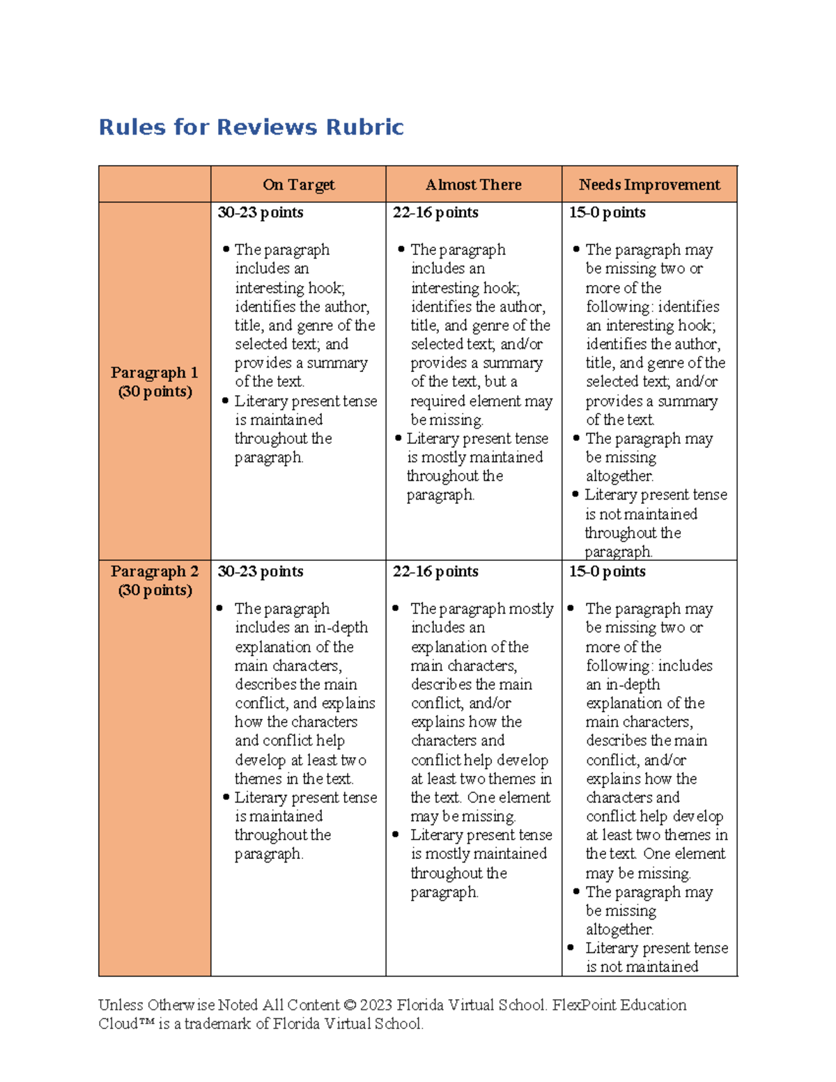 Rules for reviews assess rubric - Rules for Reviews Rubric On Target ...