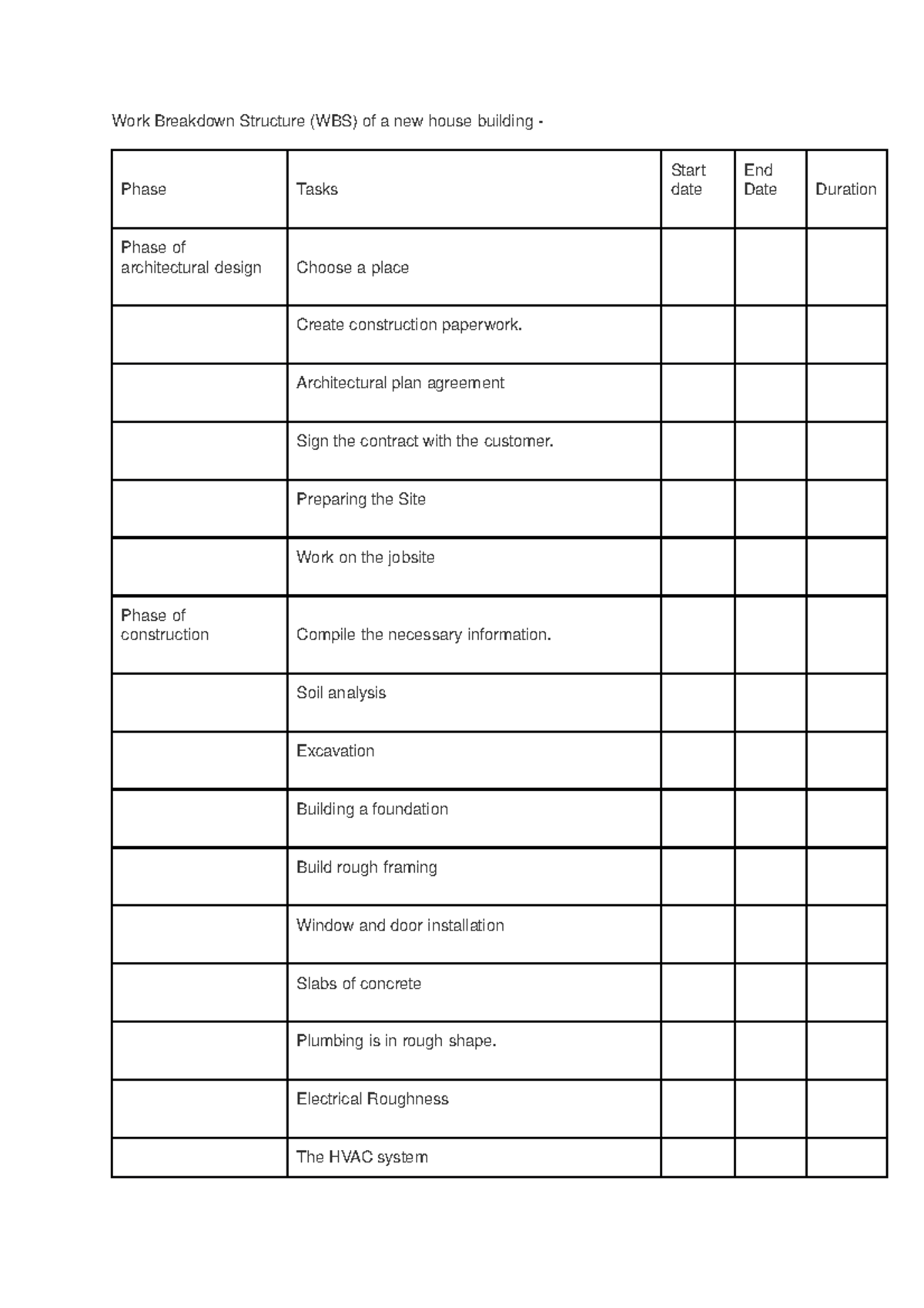 Work Breakdown Structure - Architectural plan agreement Sign the ...