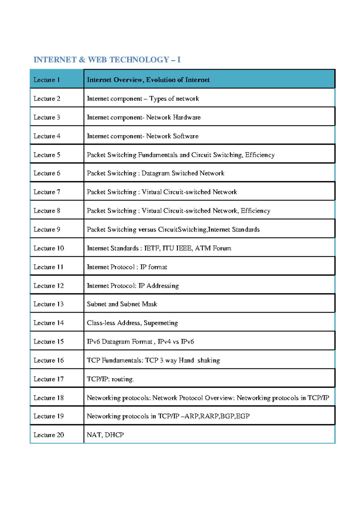 Internetandwebtechnology - INTERNET & WEB TECHNOLOGY – I Lecture 1 ...