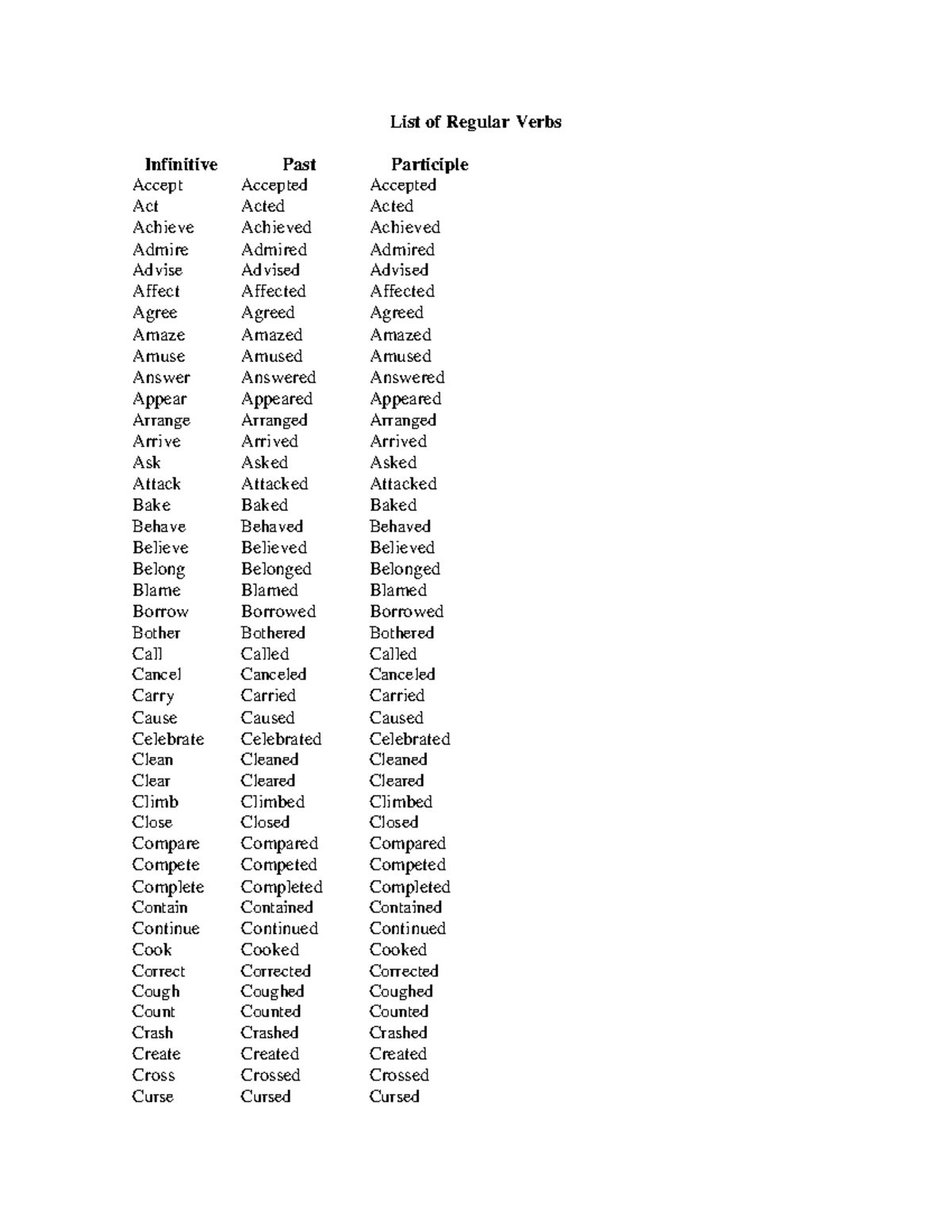 Regular Verbs - List of Regular Verbs Infinitive Past Participle Accept ...