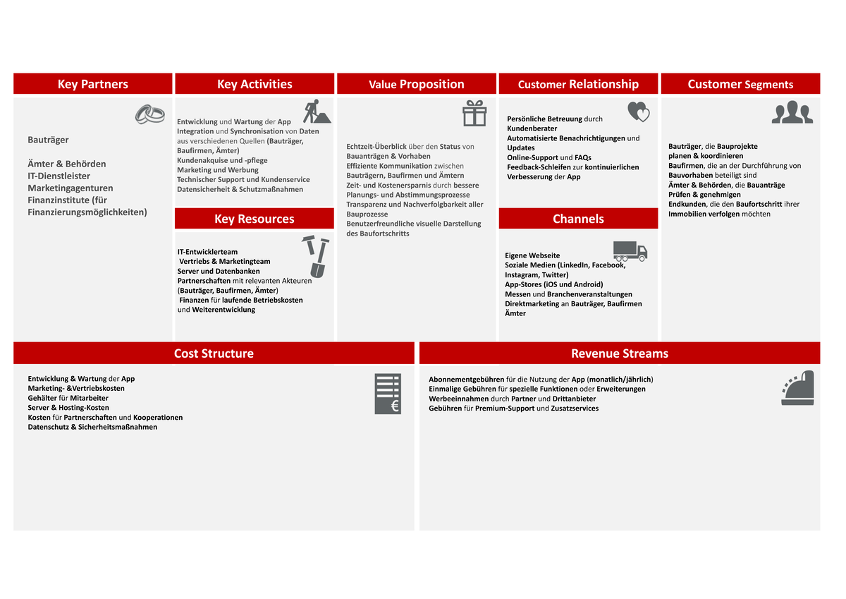 Business Model Canvas - In der Vorlesung erstellt - Key Partners Key ...