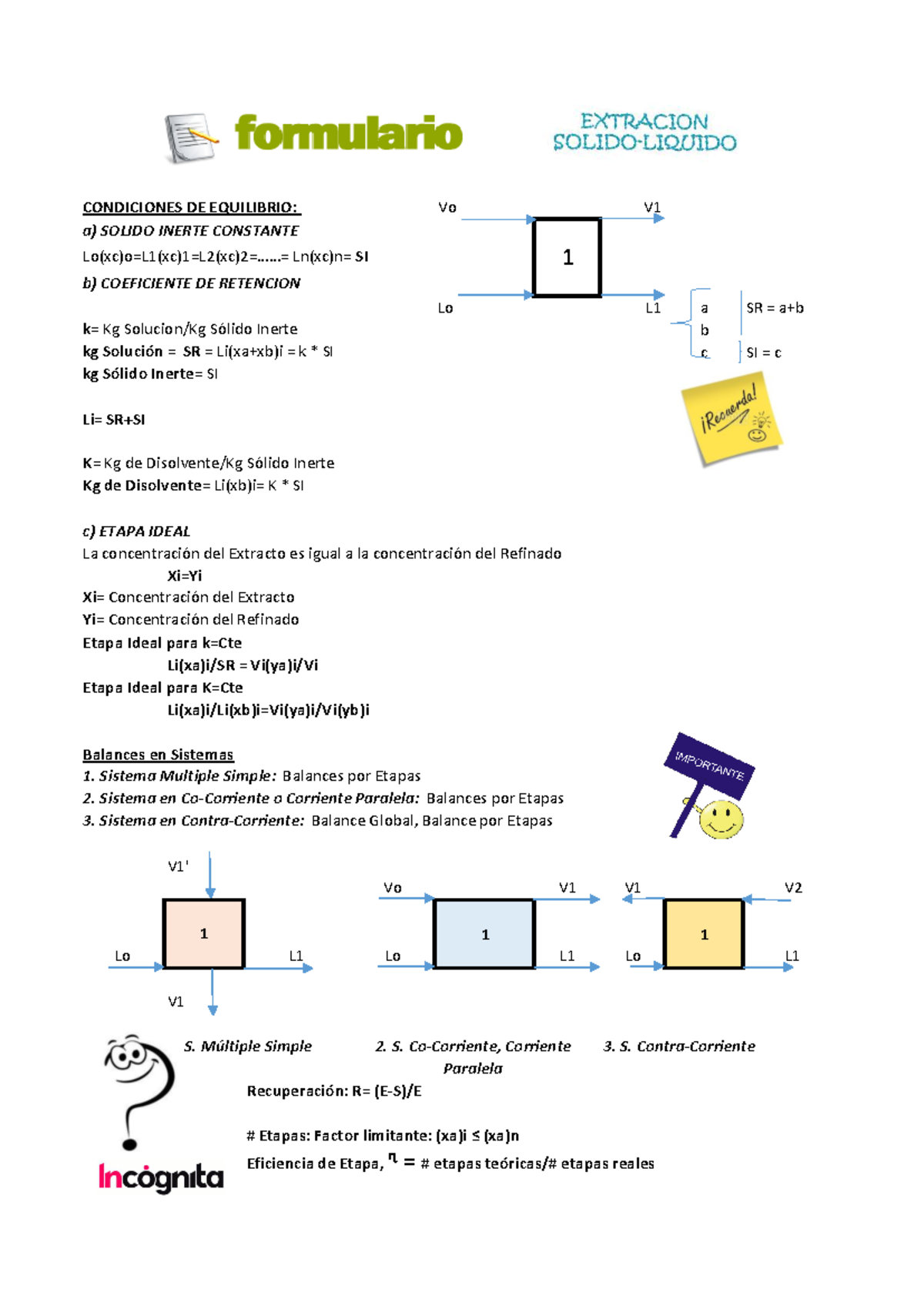 Formulario SOL LIQ - Formula - CONDICIONES DE EQUILIBRIO: Vo V a) SOLIDO INERTE CONSTANTE - Studocu