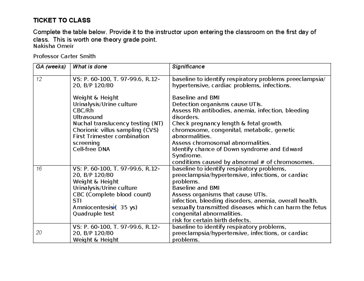 Ticket to class number 1 - Complete the table below. Provide it to the ...