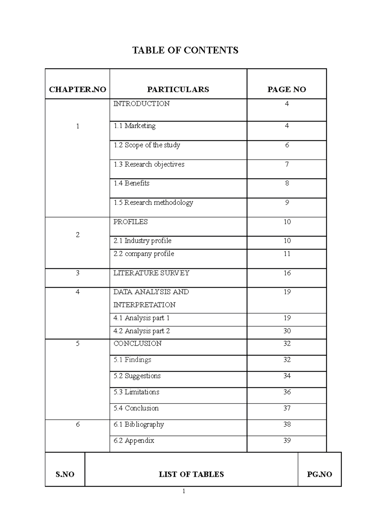 Project report vignesh 2 - TABLE OF CONTENTS 4 DATA ANALYSIS AND ...