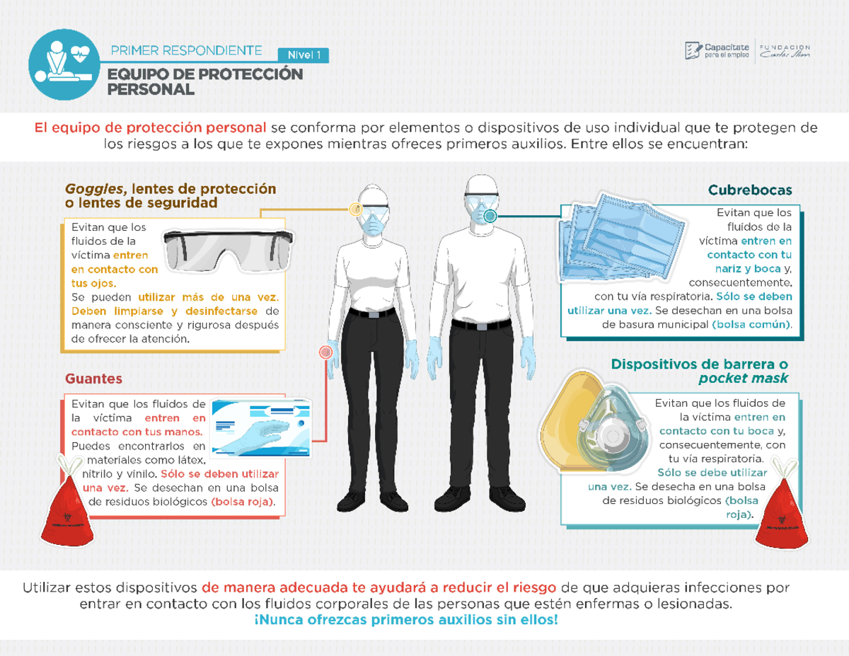 Equipo de protección personal - Enfermedades - Studocu