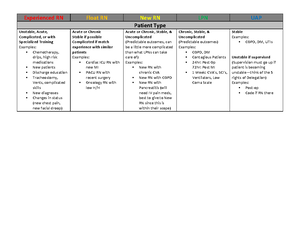 PNCI Scenario – R. Johnson-Cardiopulmonary Arrest - Alexis Rankin ...