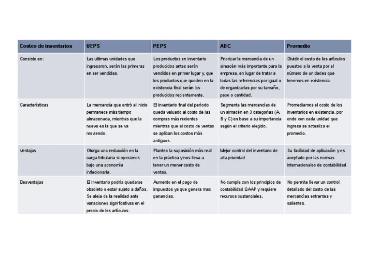 Costeos conta 1 - Sistemas de costeo PEPS UEPS ABC Y PROMEDIO - Costeo ... Costeos conta 1 - Sistemas de costeo PEPS UEPS ABC Y PROMEDIO - Costeo ...