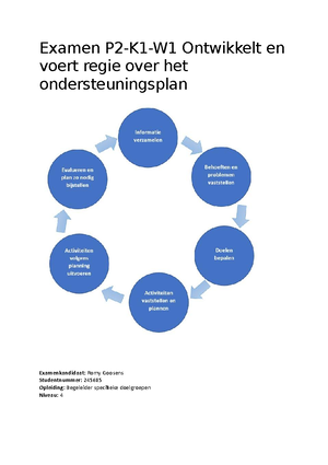 Examen B1-K1-W8 - inlever opdracht - Examen B1-K1-W Evalueert de geboden ondersteuning - Studeersnel