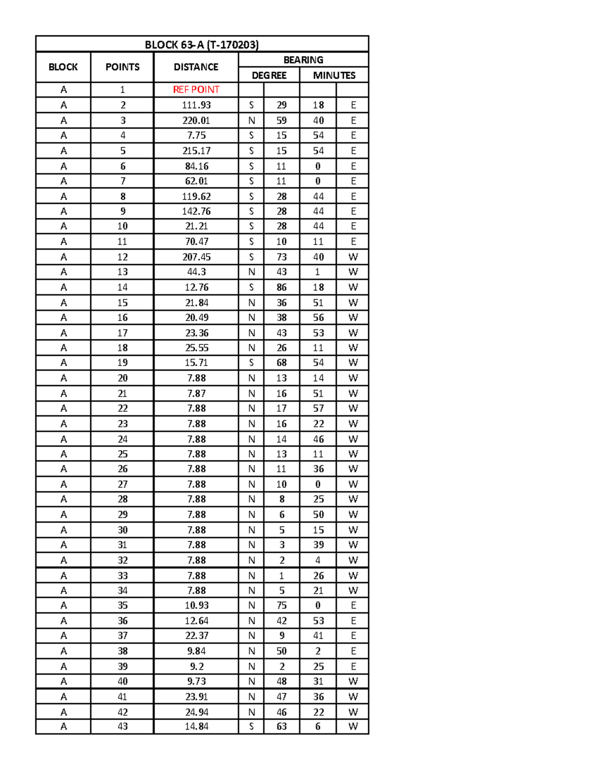 Block 63-A Technical Details - BLOCK 63-A (T-170203) BLOCK POINTS ...