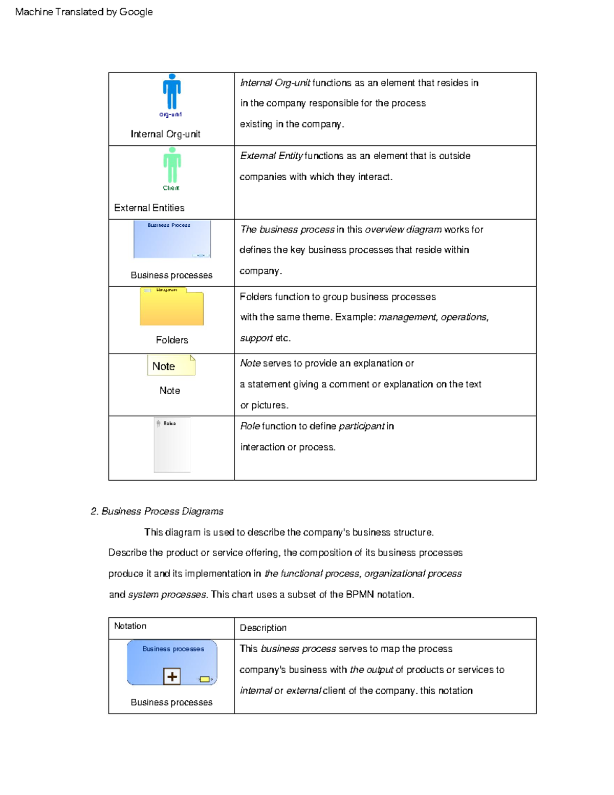 Business Process Management-4 - Management Business processes Describe ...