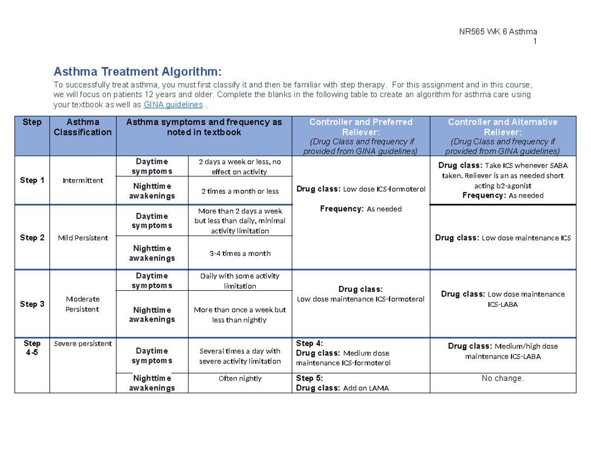 NUR565Asthma Mc Lean - n/a - 1 Asthma Treatment Algorithm: To ...