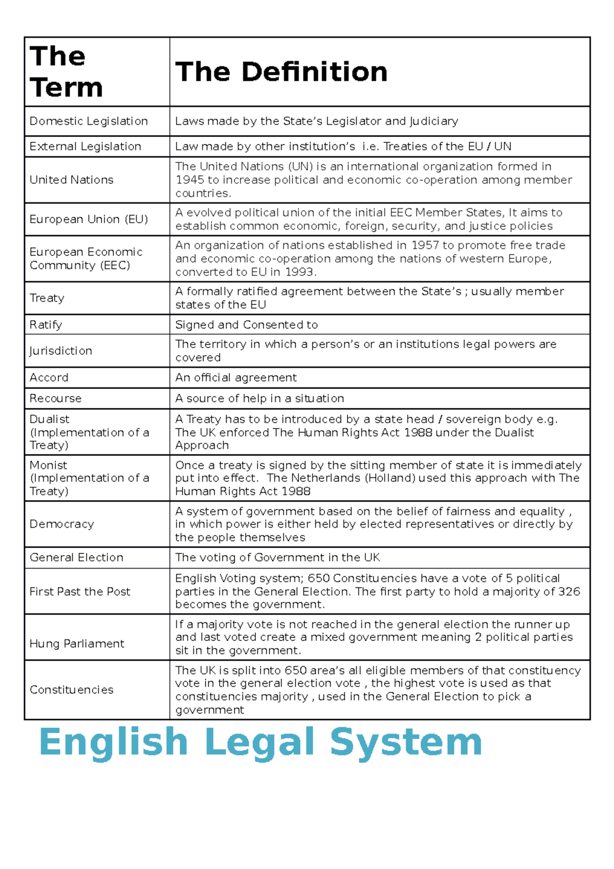 ELS Definitions - by Tariq Khan - The Term The Definition Domestic ...