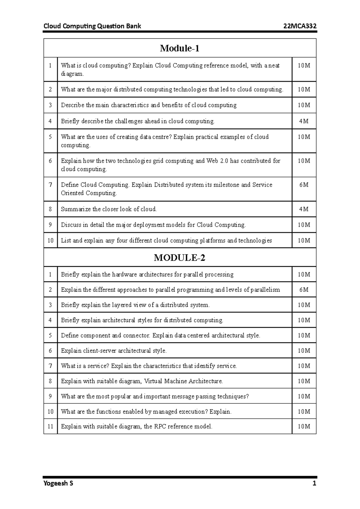 Cloud Computing QB - Cloud Computing Question Bank 22MCA Yogeesh S 1 ...