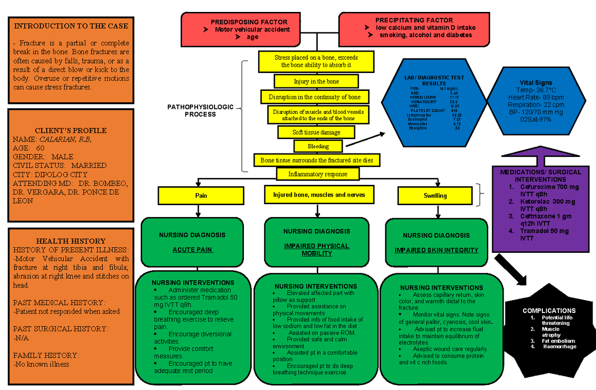 Doc conmap - Copy - Lecture concept map - INTRODUCTION TO THE CASE ...