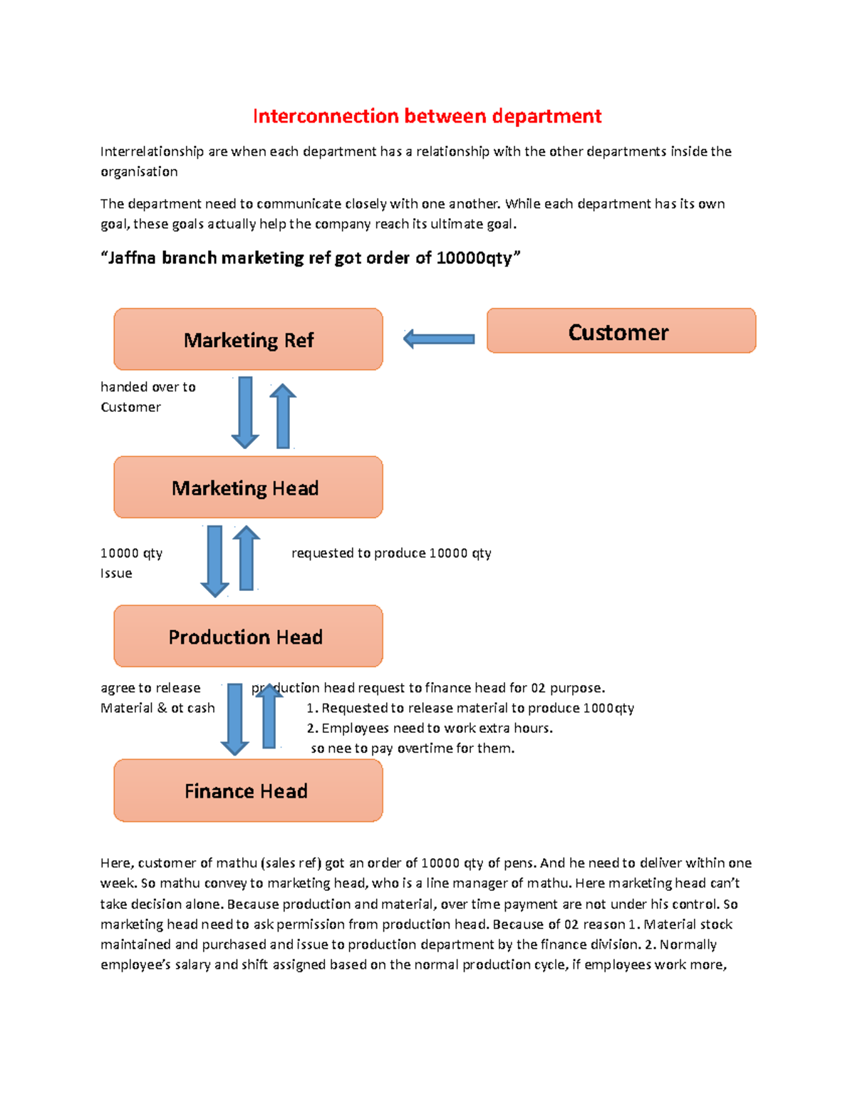 Interconnection between department - Interconnection between department ...