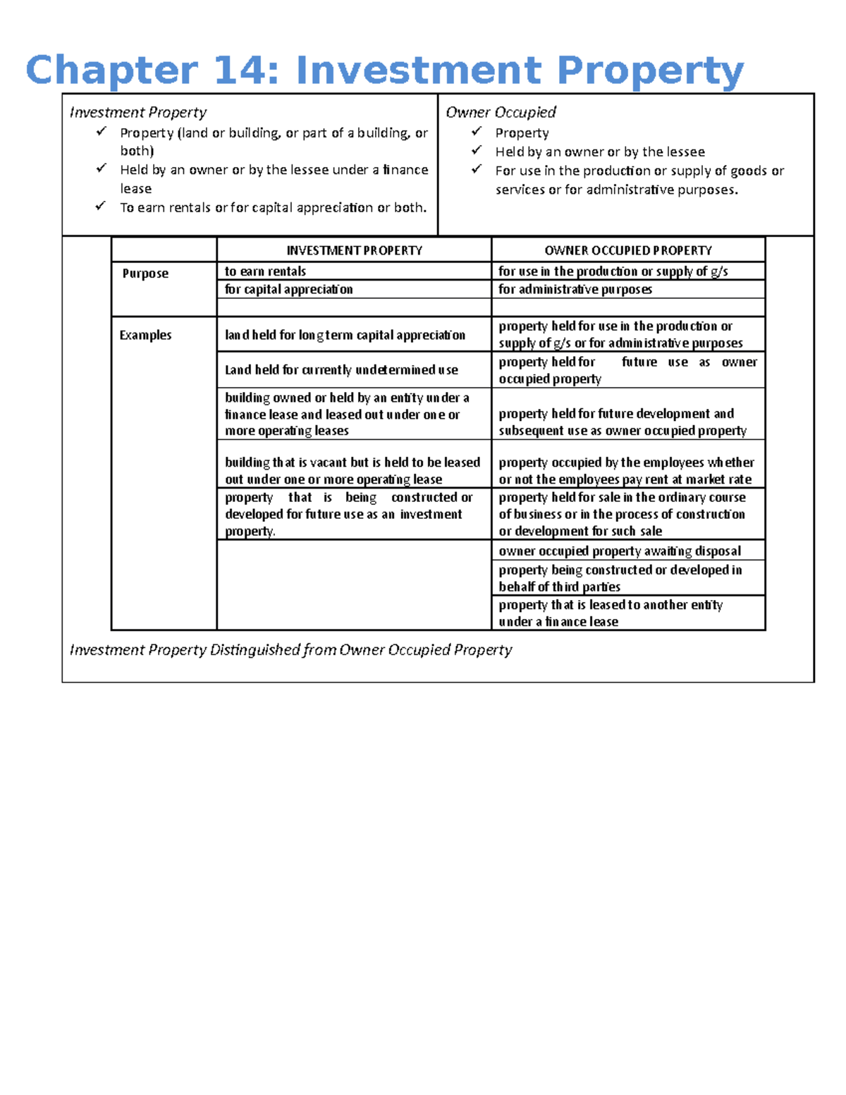 14 - Accounting major - Chapter 14: Investment Property Investment ...
