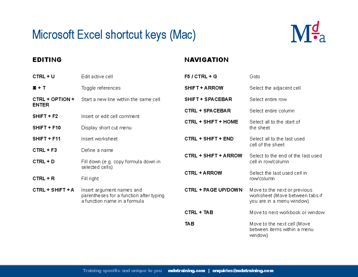 Excel shortcuts - Mac - Microsoft Excel shortcut keys (Mac) Training ...
