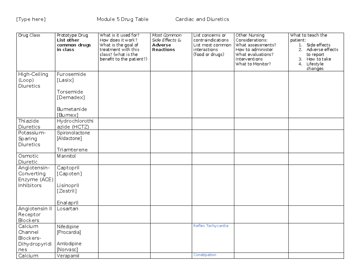 Module 5 Drug Table - [Type here] Module 5 Drug Table Cardiac and ...