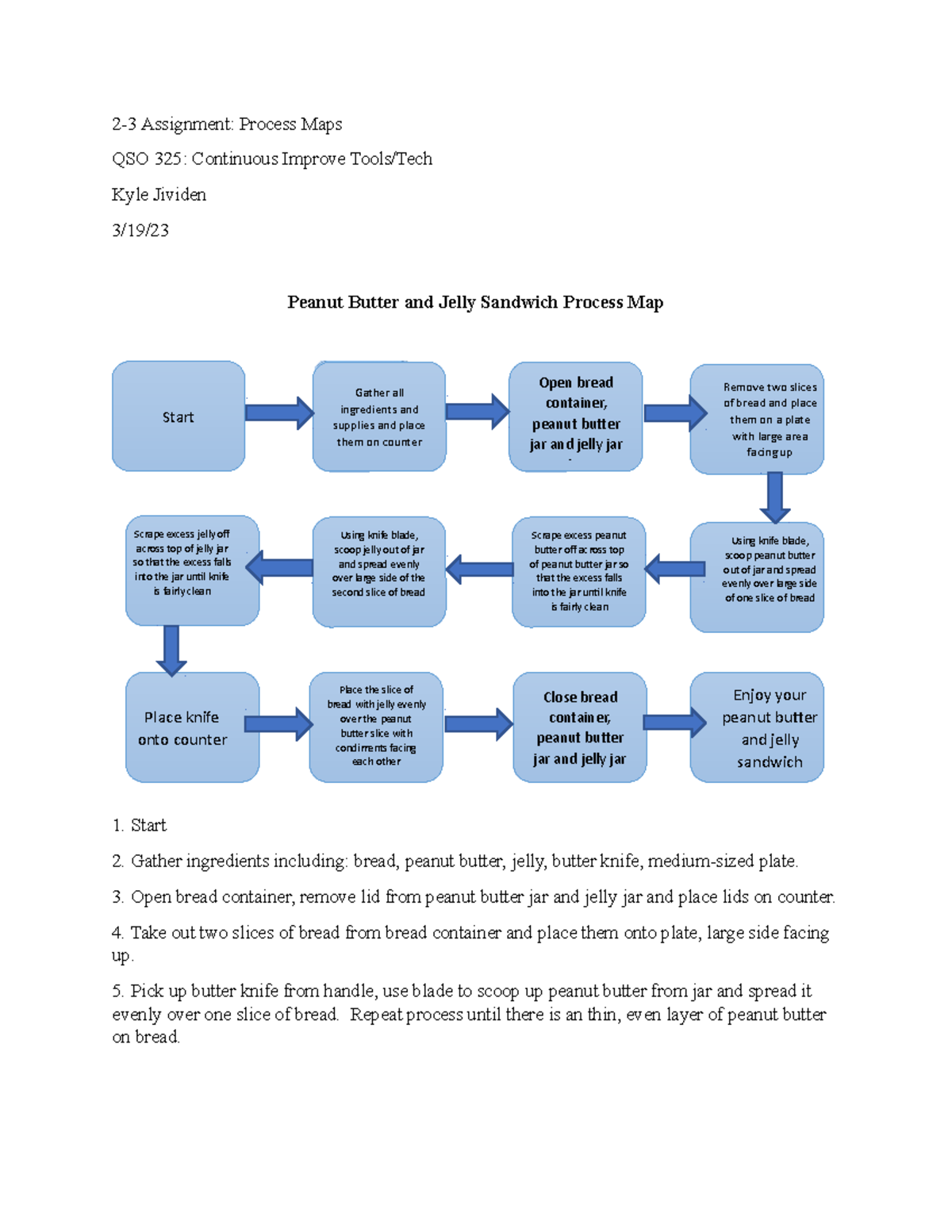 QSO325 3-2 Assignment - 2-3 Assignment: Process Maps QSO 325 ...