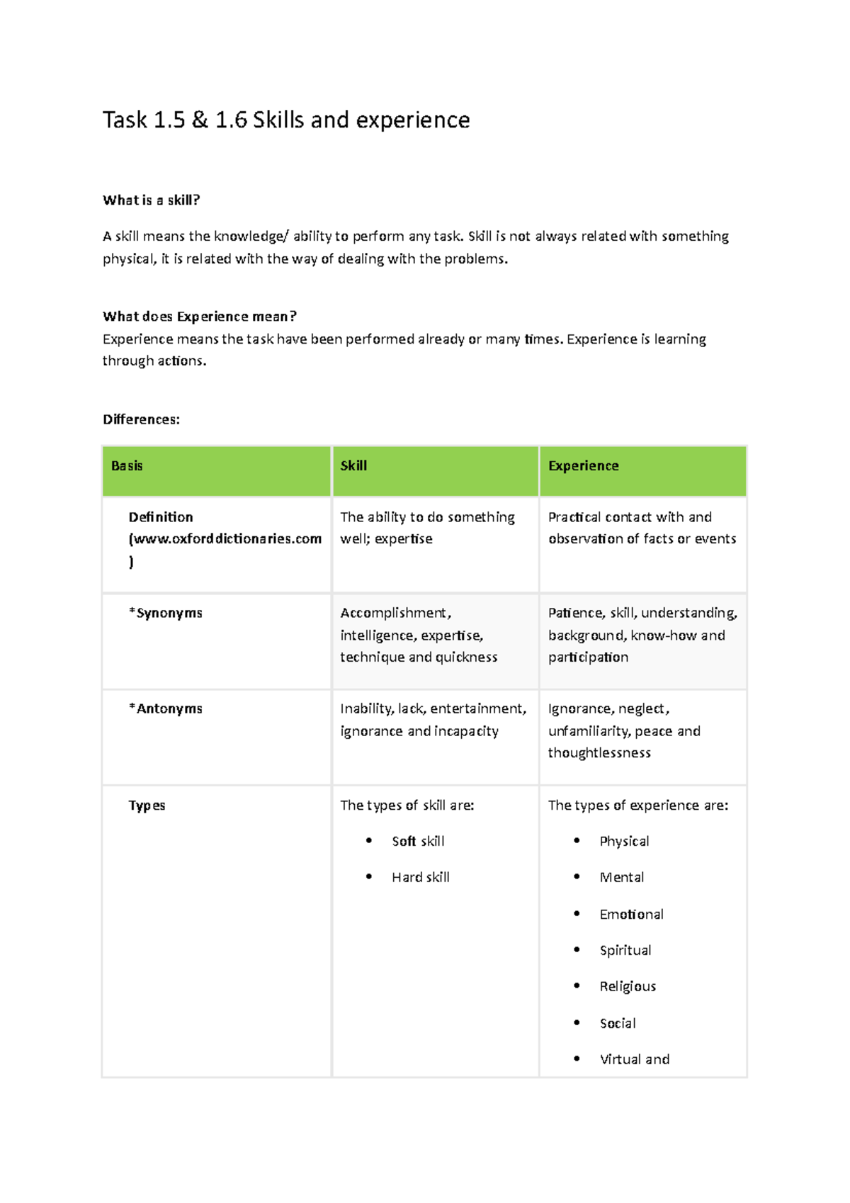 Skills and experience - Help you define your abilities - Task 1 & 1 ...