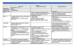 Suayan, CMR Act3 Micro 2A - Parasitology - Studocu