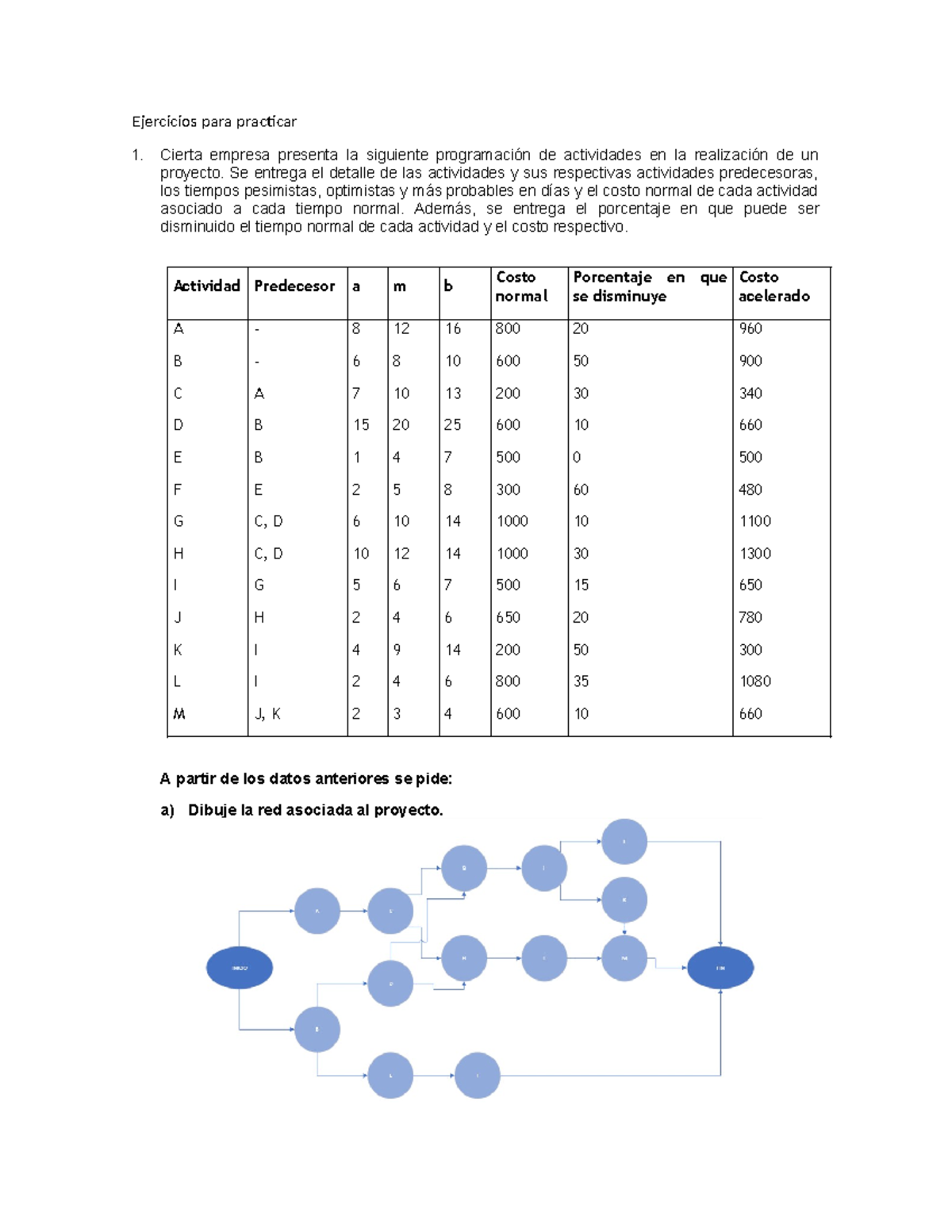 Ejercicios PERT PD2 Ekerick - Ejercicios para practicar 1. Cierta empresa presenta la siguiente ...