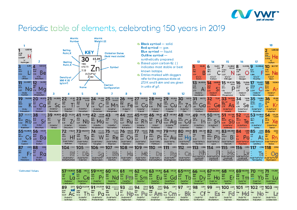Periodic table to printout - Periodic table of elements, celebrating ...