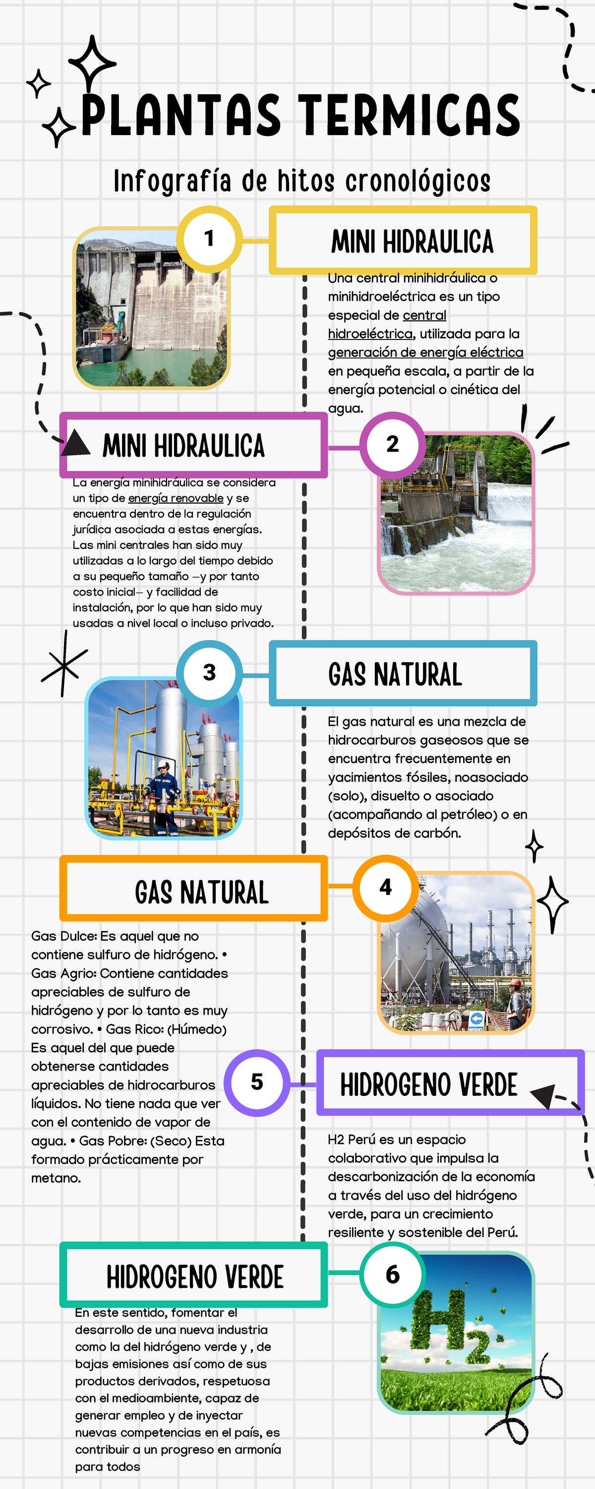 Plantas termicas - 6 4 3 1 5 2 PLANTAS TERMICAS HIDROGENO VERDE H2 Perú ...