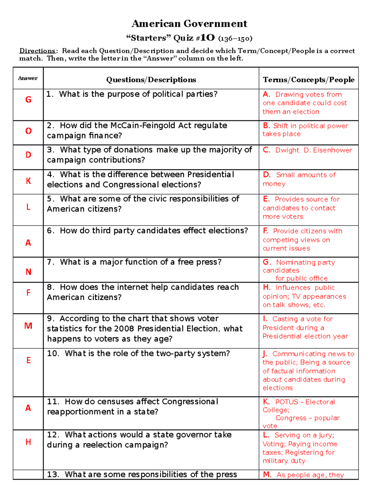 10 Am Govt Starters Quiz #10 Qs 136-150 student 3-3-2020 jfc NEW 3-11 ...