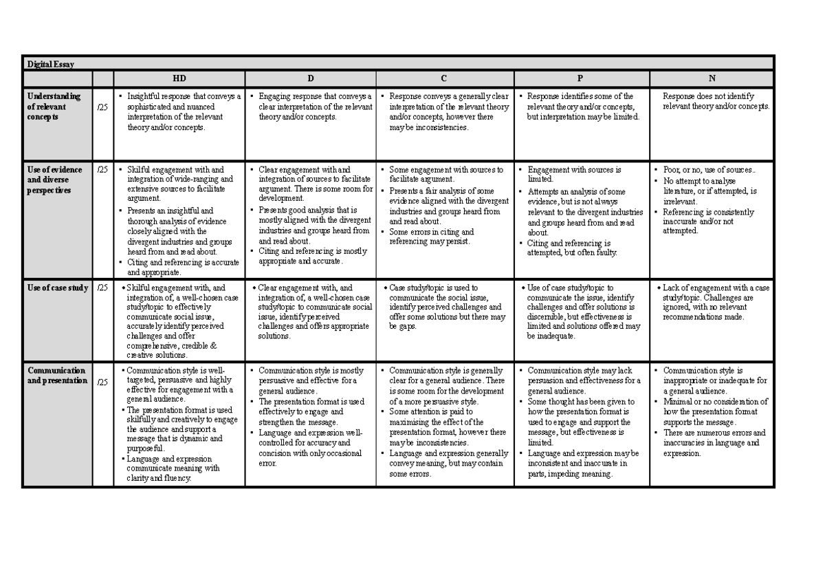 Digital Essay Unessay Rubric 2022 - Digital Essay HDDC P N ...