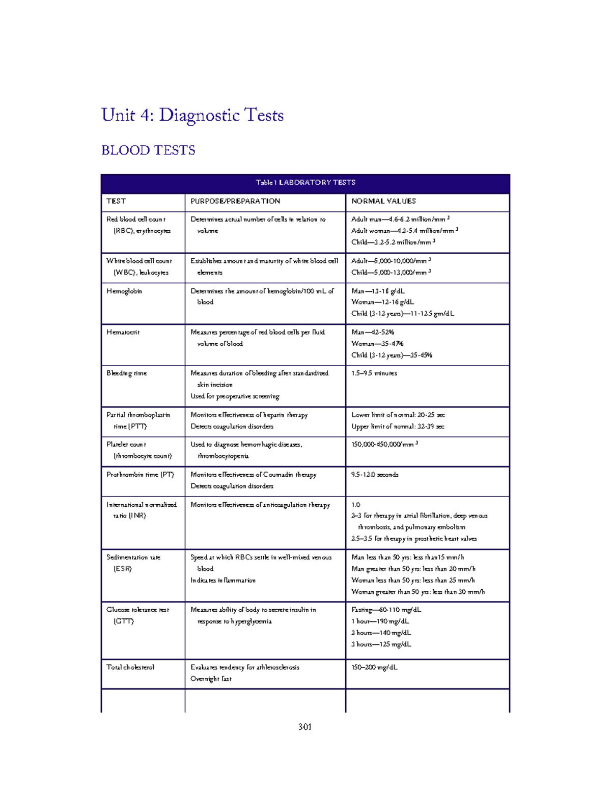 Diagnostic Tests for Nurses - (#.5j95 # !()-.# 5 -.- 5 & 5g5 5 - Studocu