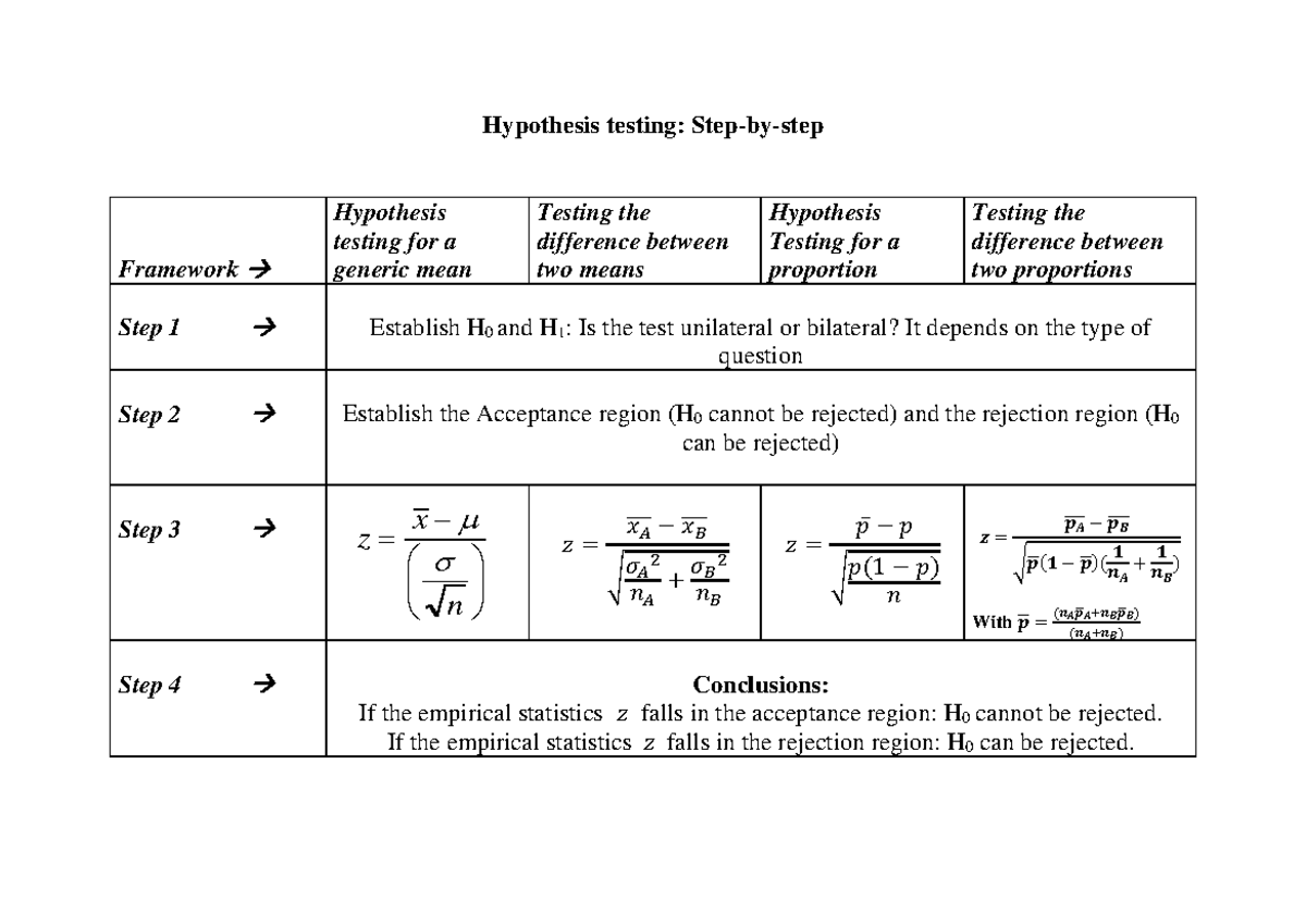 Hypothesis testing ONE page - Hypothesis testing: Step-by-step ...