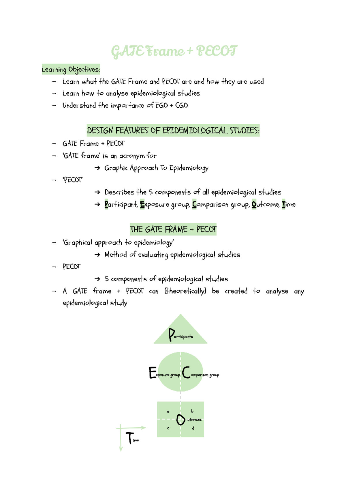 2 - GATE Frame & Pecot - LECTURE NOTES - GATE Frame + PECOT Learning ...