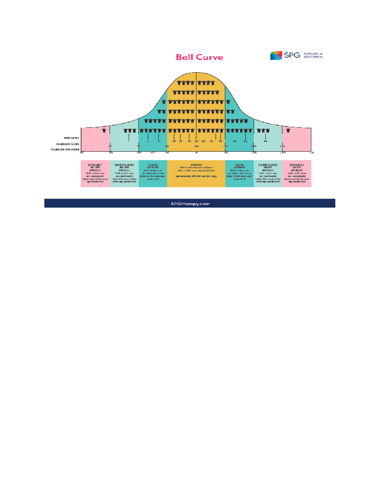 Bell Curve - notes - SPV 246 - Studocu