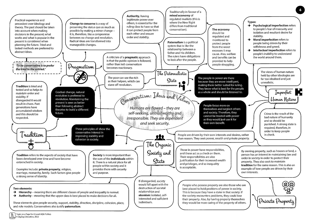 Completed Conservatism Sheets - 08 26060 - Studocu