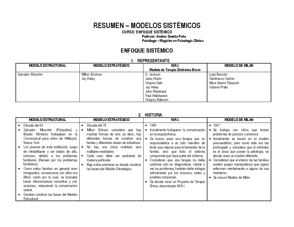10. Resumen - Modelos sistemicos - RESUMEN – MODELOS SISTÉMICOS CURSO ...