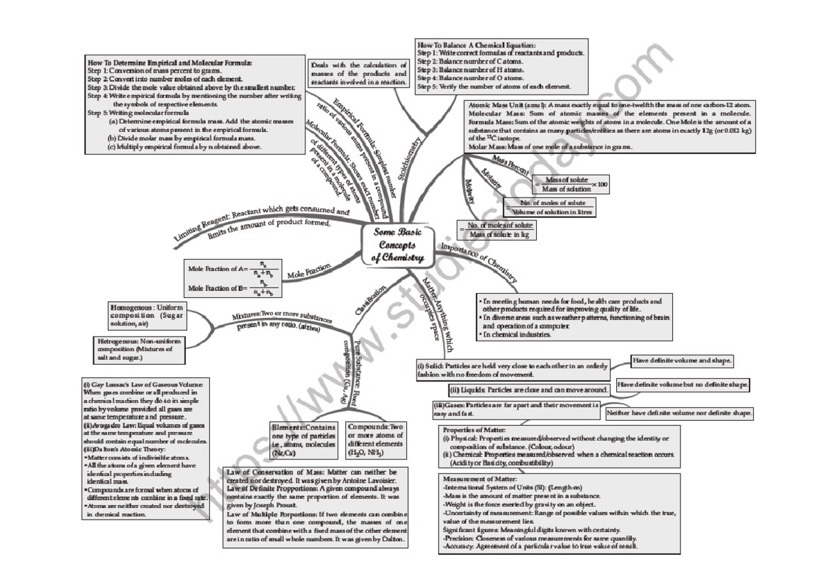 CBSE Class 11 Chemistry Mind Maps All Chapters 0 - Physics HL - Studocu