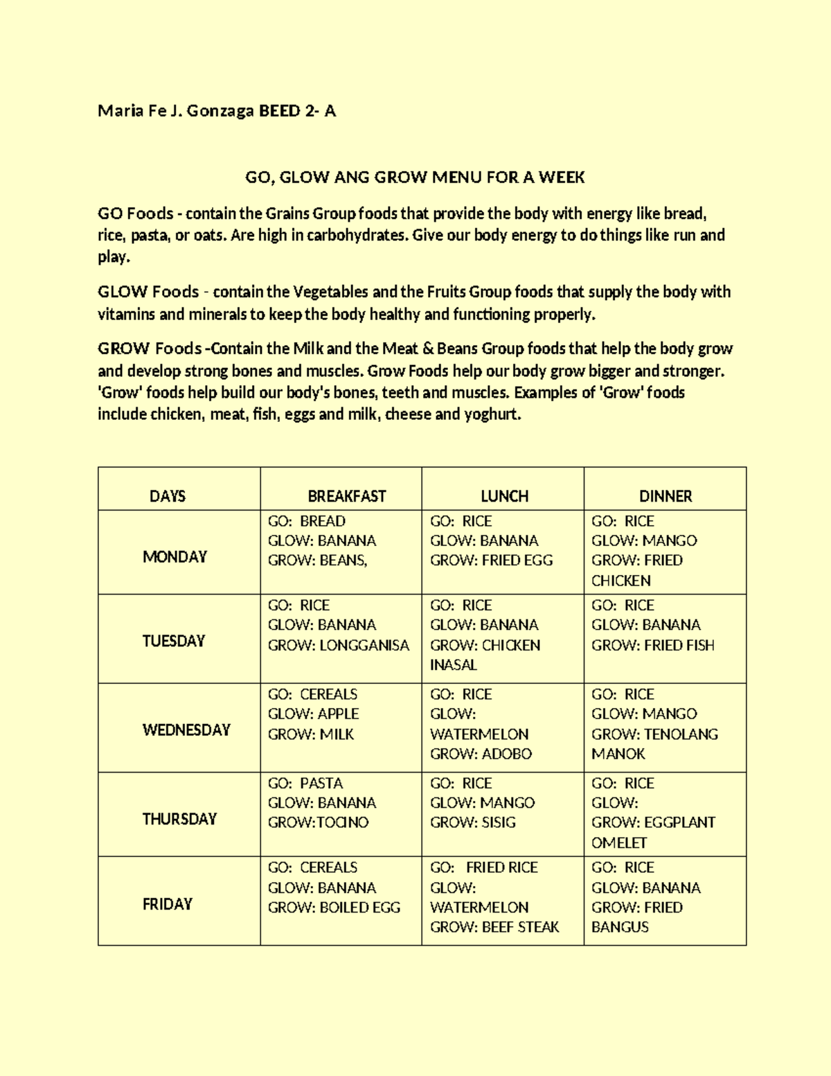 TLE GO GROW GLOW - Maria Fe J. Gonzaga BEED 2- A GO, GLOW ANG GROW MENU ...