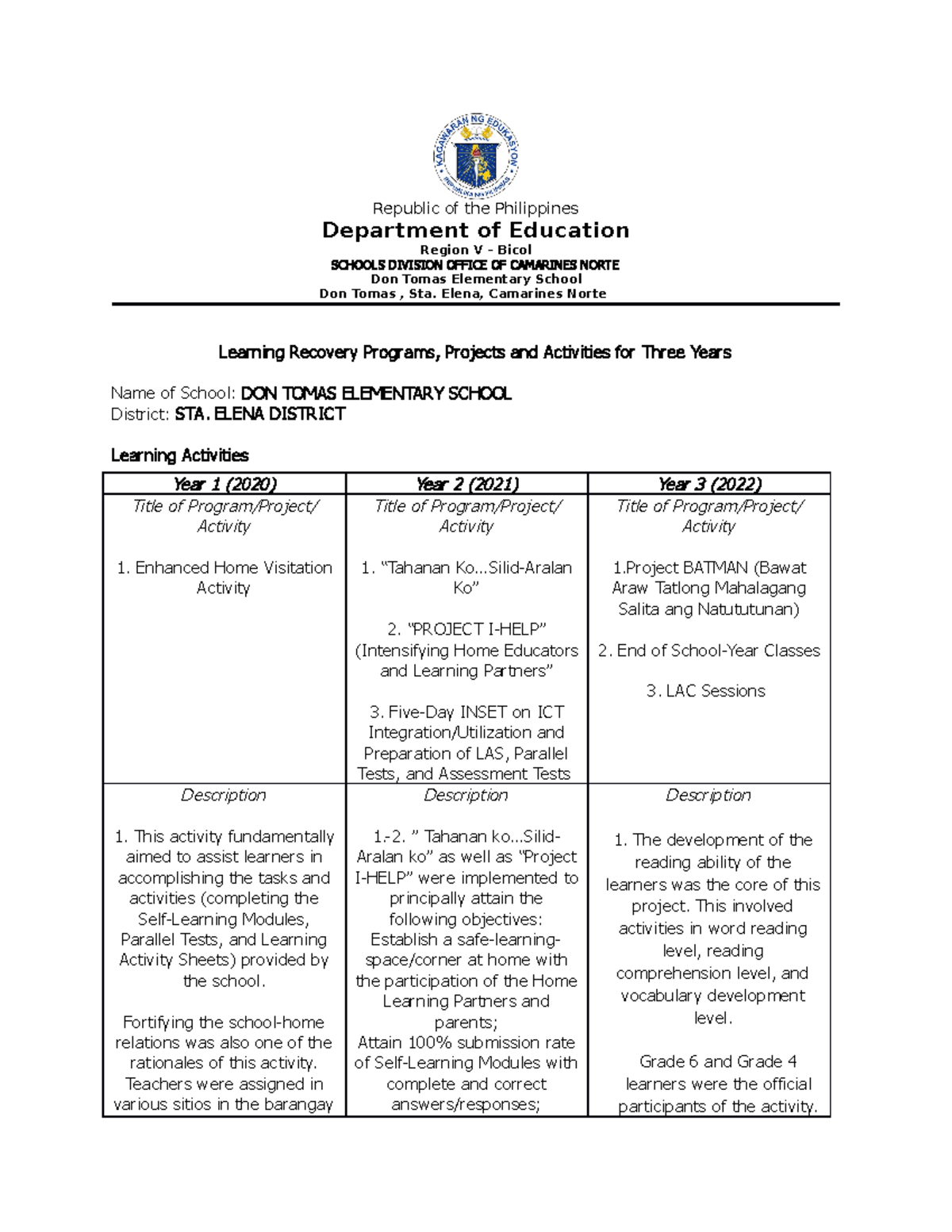LRP Report-Don Tomas ES - Republic of the Philippines Department of ...