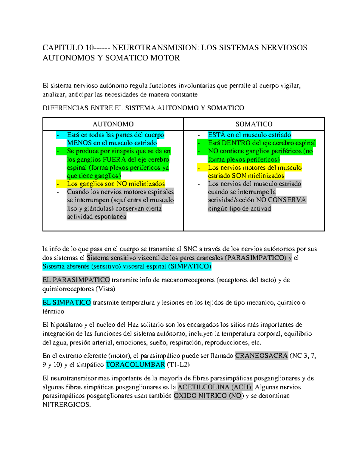 Resumen DEL CAP 10 de goodman y gilman - CAPITULO 10- NEUROTRANSMISION ...