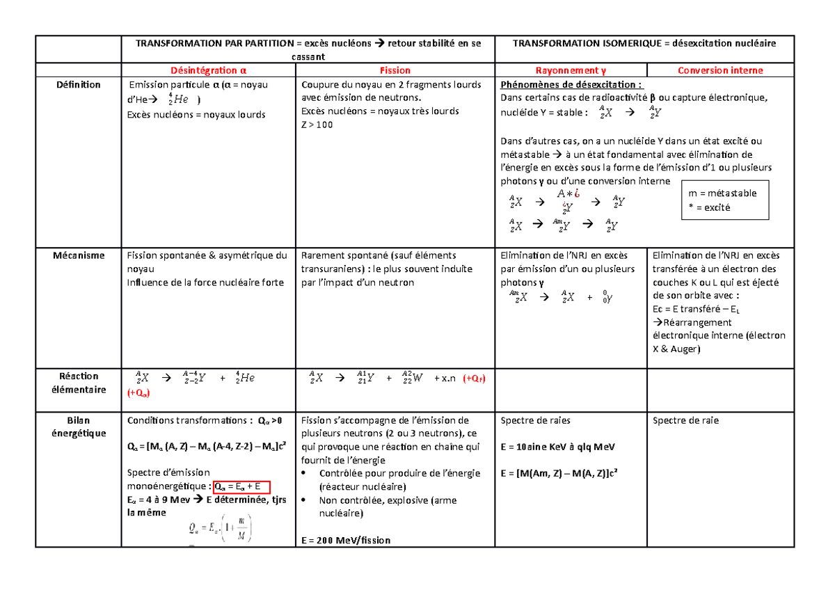 Fiche RI2 - cours biophys PACES - TRANSFORMATION PAR PARTITION = excès nucléons retour stabilité ...