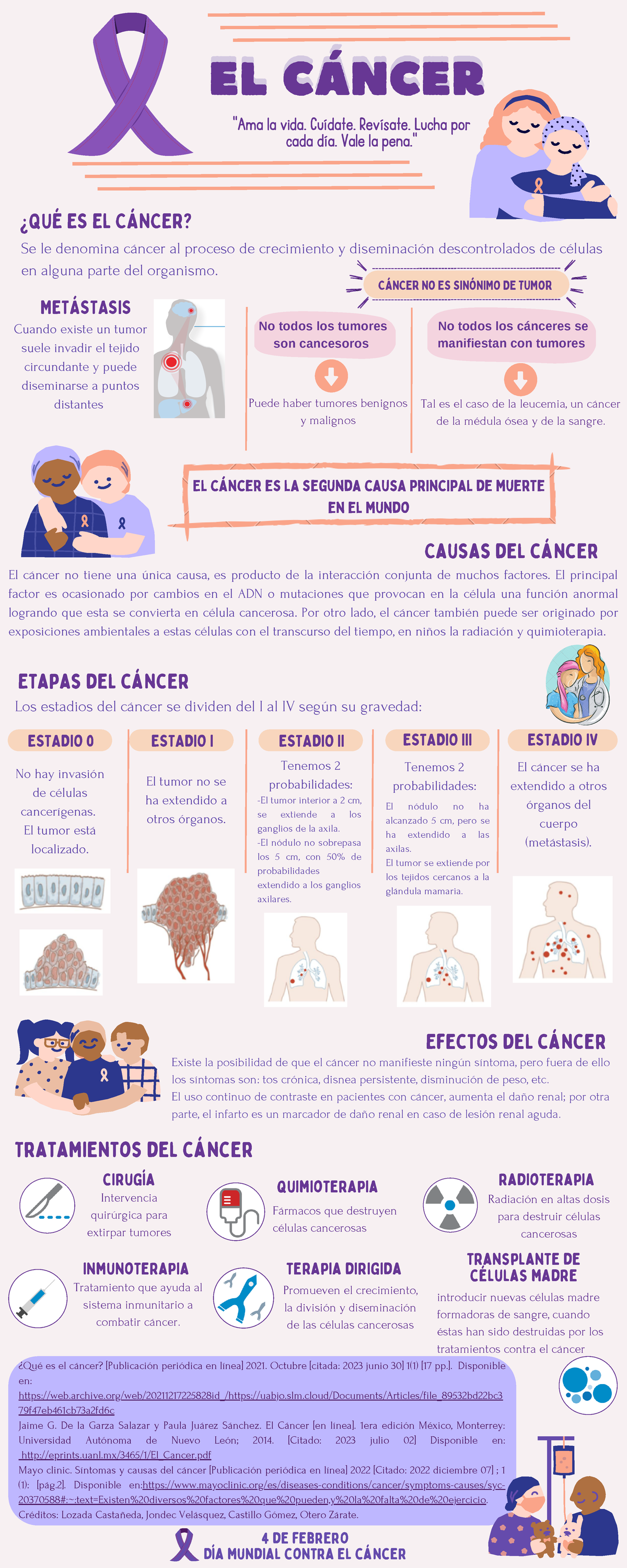 ¿QUÉ ES EL Cáncer - infografia del cancer - Se le denomina cáncer al ...