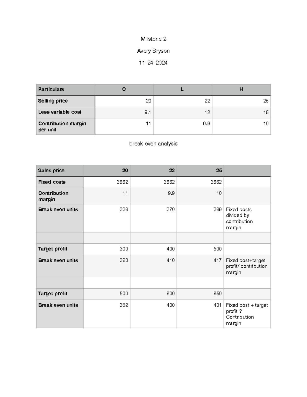 4-2 - 4-2 milstone - Milstone 2 Avery Bryson 11-24- break even analysis Particulars C L H ...