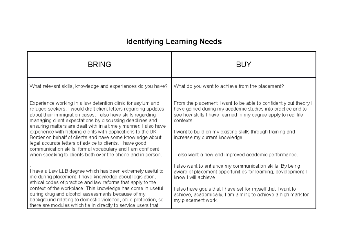 Identifying learning needs new - Identifying Learning Needs BRING BUY ...
